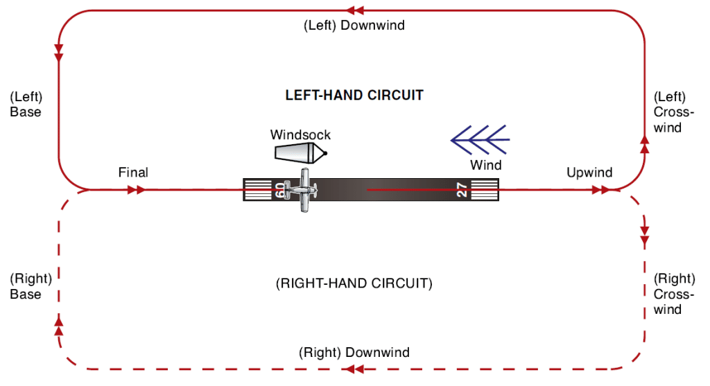 Understanding Traffic Patterns: Tips for Student Pilots - Pilot Sinej Blog