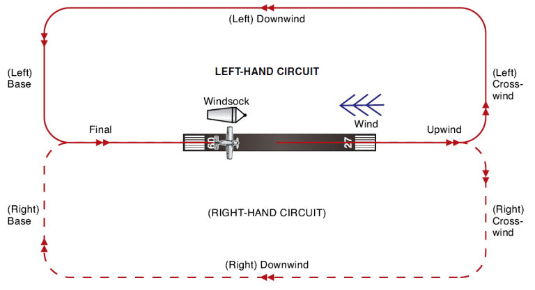 Understanding Traffic Patterns: Tips for Student Pilots - Pilot Sinej Blog