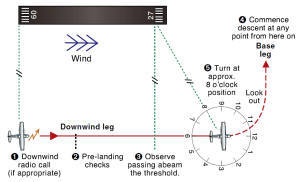 Understanding Traffic Patterns: Tips for Student Pilots - Pilot Sinej Blog