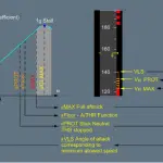 The Ultimate Airbus A320 Guide: Systems, Procedures, and Pilot Insights
