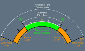 Airbus A320 Normal Law Explained: Flight Control Logic & Protections