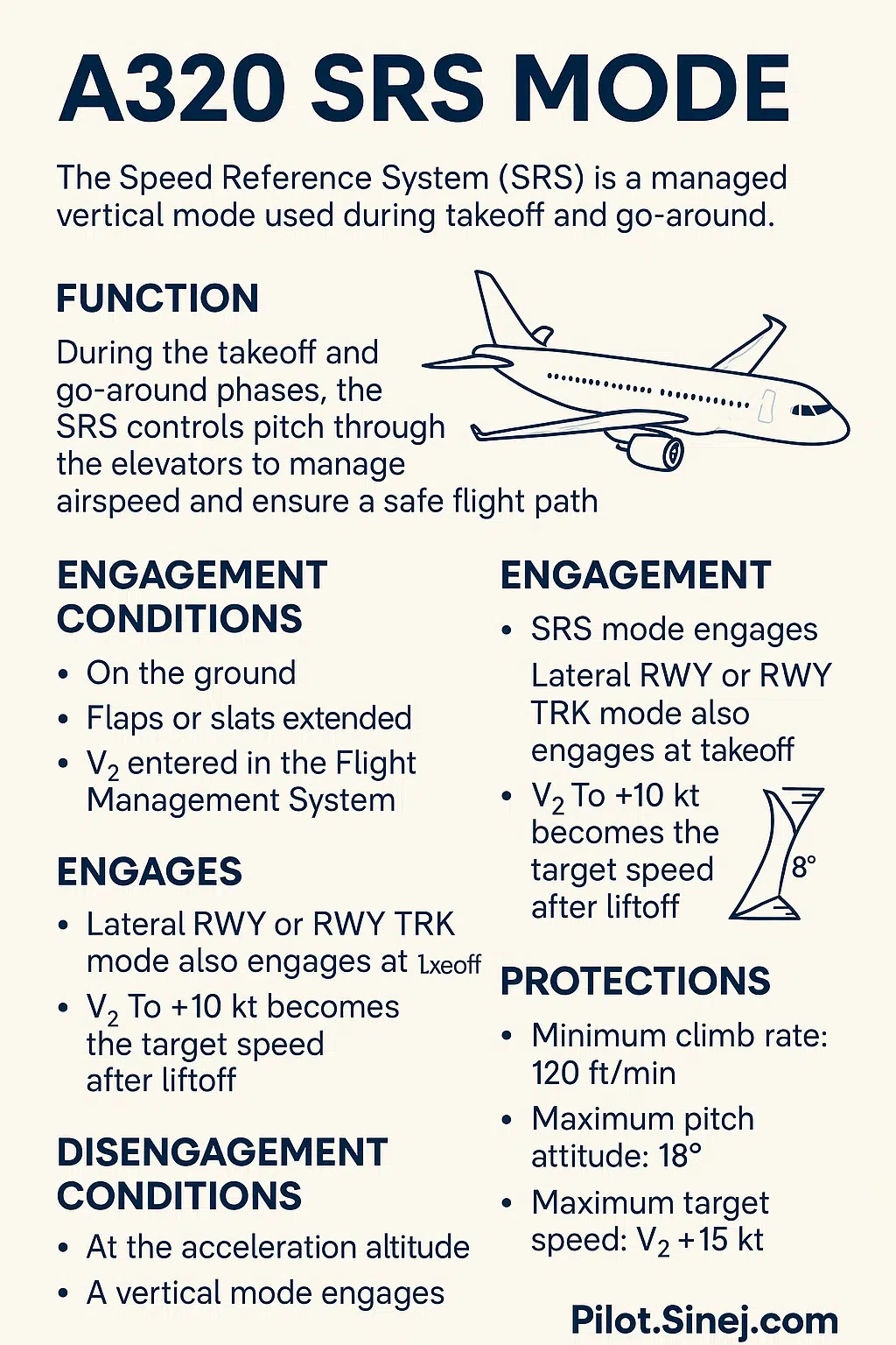 Airbus A320 SRS (Speed Reference System) Mode: Takeoff and Go-Around ...