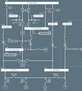 Airbus A320 Electrical Source Priority & Emergency Power