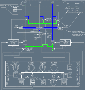 A320 Air Conditioning System Basics | Pack, Mix & Ram Air Explained